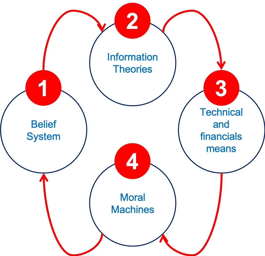 PageRank, Parcoursup and other Moral Machines - Puissance & Raison
