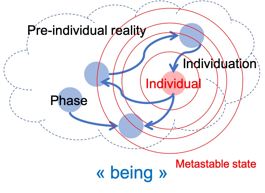 Gilbert Simondon, « philosopher of information »? - Puissance & Raison