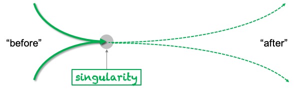 The Body of René Thom (singularities) - Puissance & Raison